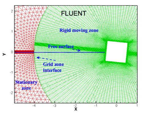 3 Mesh Movement Of Fluent In The Case Of A Ship Shaped Hull