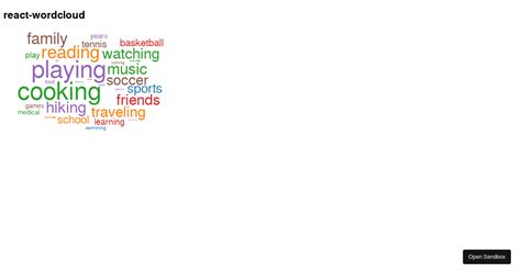 Chartjs Chart Wordcloud Examples Codesandbox