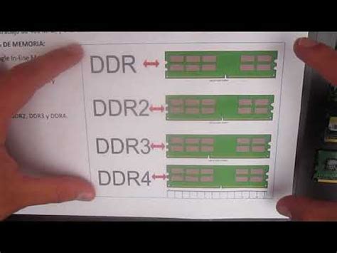 Cu Les Son Los Tipos De Memoria Ram