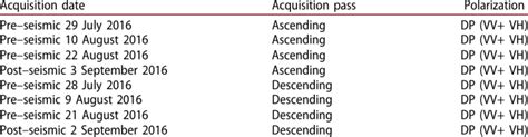 Sentinel 1 Sar Data Set Download Table