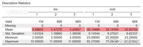 Jasp学习：单因素的多元方差分析manova 知乎