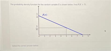 Solved The Probability Density Function For The Random Chegg