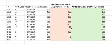Tsql Lag Calculate The Period Delta From A Column Which Has Only Period Ending Balances