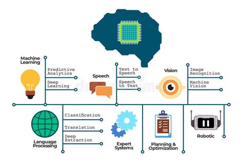 Infographic How Ai Works Visually Explaining Stock Illustrations 1