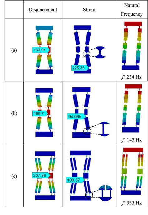 Figure 1 From Design And Analysis Of A Two Degrees Of Freedom Monolithic Compliant Piezoelectric