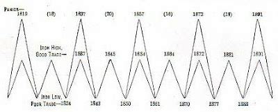 Chartlines Tm Benner Fibonacci Cycle Gives Another Reason For Major
