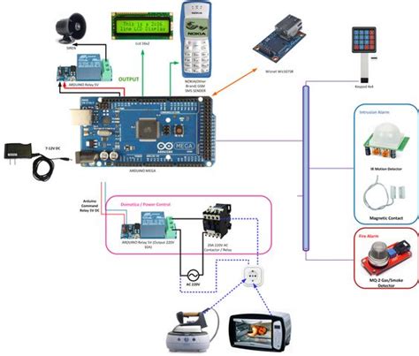 Arduino Home Security And Automation Project Electrical Blog