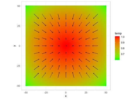 Spatial Gradient Calculation Scitilab