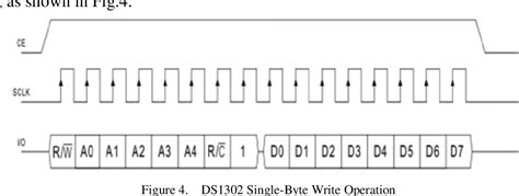 figure 3 from design and fabrication of clock synchronization system