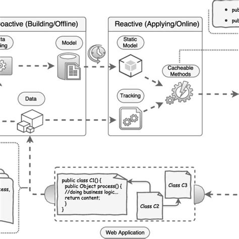 Traditional Web Application Architecture With Associated Caching Locations Download
