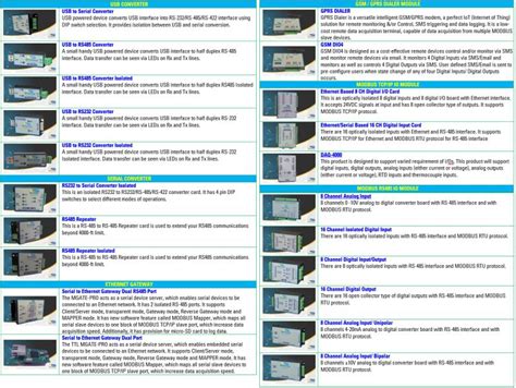 Ashokkumar Mandan On Linkedin Modbus Serial And Tcpip Remote Io