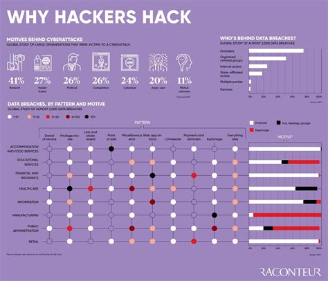 Pin On Data Security