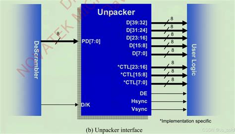 Fpga Ku平台v By One接收 Csdn博客