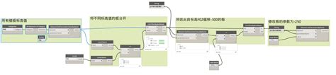 dynamo 批量选择指定标高处的构件，并修改其属性值（以板为例） dynamo选取链接模型构件 csdn博客