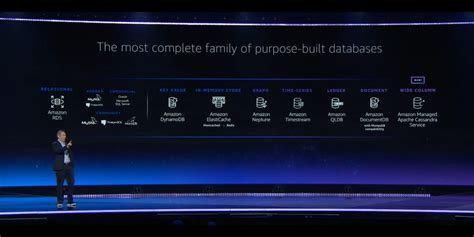 re cap part one open source at re invent 2019 aws open source blog