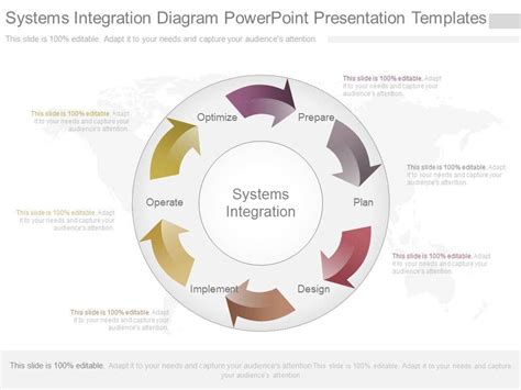 Systems Integration Diagram Powerpoint Presentation Templates