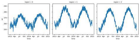 Create 3d Mask Of Approximate Fractional Overlap — Regionmask 0130 Documentation