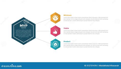 Mvp Minimum Viable Product Infographics Template Diagram With Hexagon