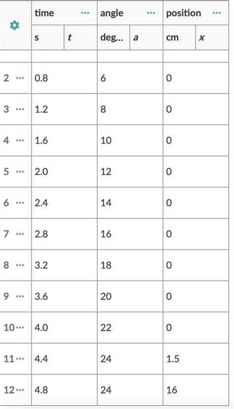 Can You Please Help Me Solve For Acceleration Im