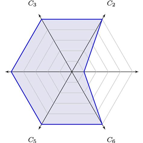 A Composite Service Recommended By The Proposed Model Download