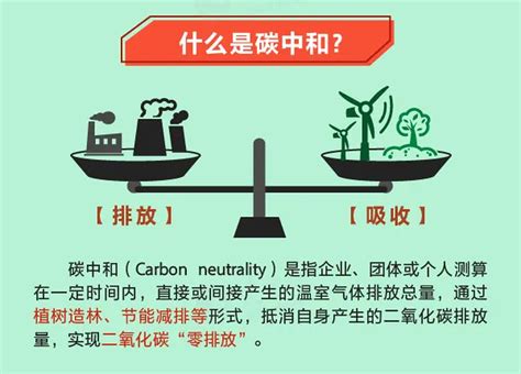 既然实施碳达峰、碳中和的难度很高，那为何我国要坚持实现呢？财经头条