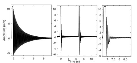 Closed Loop Impulse Response With The Integer Order Controller Free Download Scientific