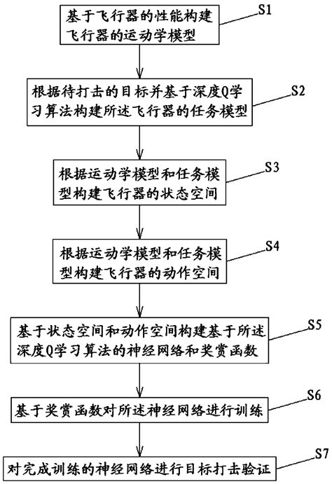 Multi Aircraft Flight Path Planning Method Based On Deep Q Learning Algorithm Eureka Patsnap