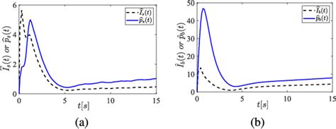 figure 1 from fault tolerant control for flexible structures with partial output constraint