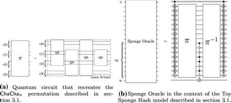 Quantum Circuit For Chachaπdocumentclass 12pt Minimal Download