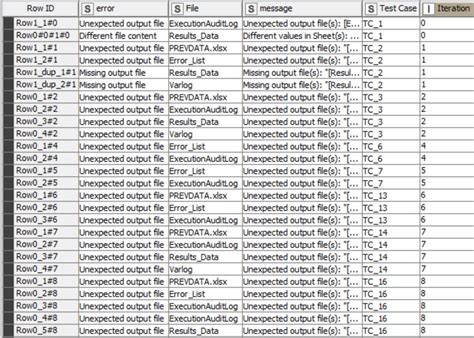 Improving Software Quality Automated Testing Using Knime