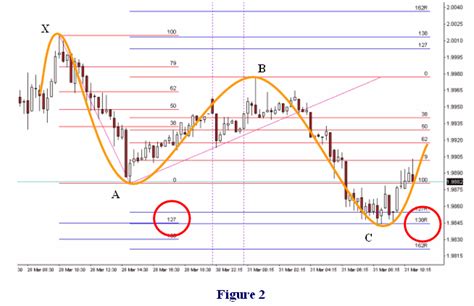 Forex Chart Overlay Mbfx Forex System Free Download