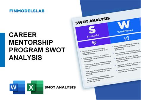 Career Mentorship Program Swot Analysis 2025