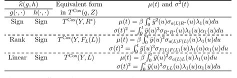 Table 2 From A General Class Of Quasi Independence Tests For Left Truncated Right Censored Data