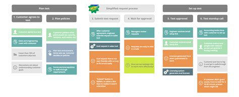 Acme Security Sliced Bread