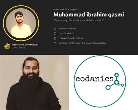 Muhammad Ibrahim Qasmi On Linkedin Grandmaster Kagglegrandmaster Ai Datascience