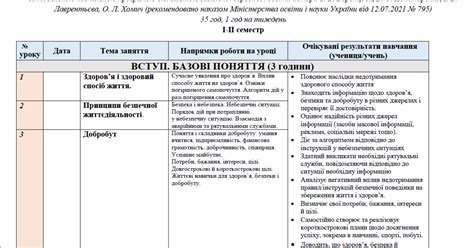 Календарно тематичне планування з курсу Здоровя безпека добробут 5 клас Навчальний