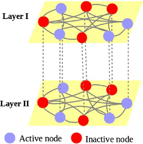 Schematic Diagram Of A Multiplex Network Having N 8 Nodes In Each Of