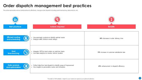 Top 10 Dashboard Design Best Practices Powerpoint Presentation Templates In 2025