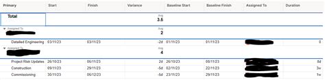 Report Will Not Average Negative Values Correctly For Baseline Variance Smartsheet Community