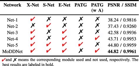 Table I From Coupling Model And Data Driven Networks For Ct Metal Artifact Reduction Semantic