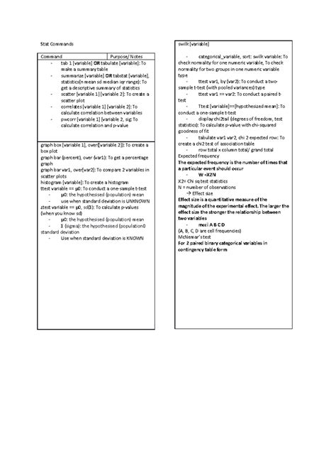 Stat1103 Notes Stat Commands Command Purpose Notes Tab 1 [variable] Or Tabulate [variable
