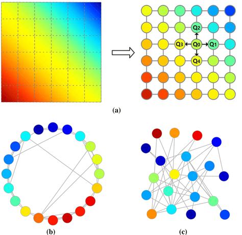 Schematics Of Simplified Patterns Panel A Represents The Spatial