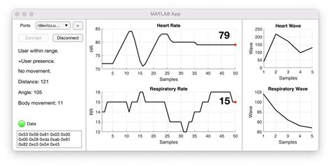 Evaluating A 60ghz Mmwave Radar System Neurotech Hub Washington