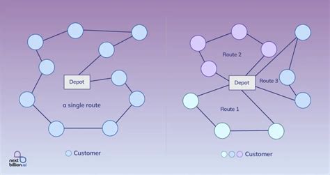 How To Do Vehicle Route Optimization Without Any Problems 2025