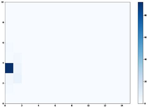Som Activation When Facing Individual Ast Nodes Download Scientific
