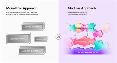 Modular Vs Monolithic A Beginners Guide