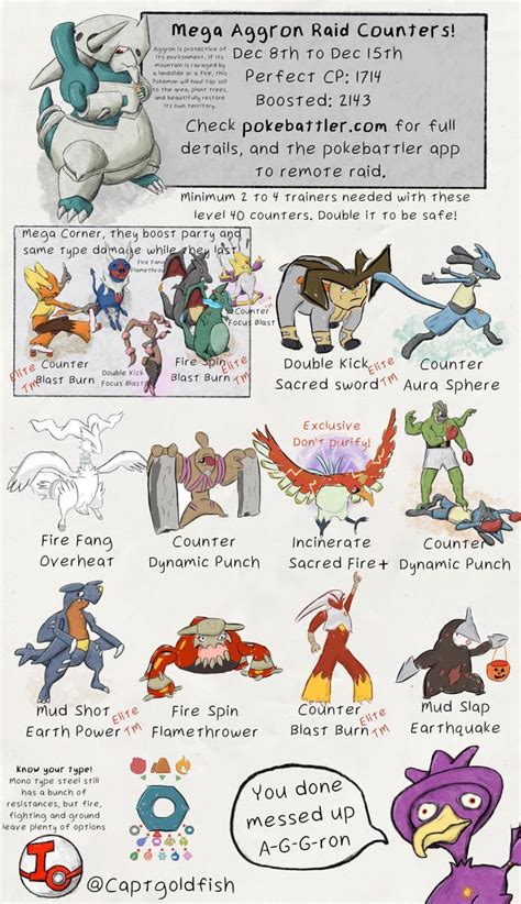 Terrakion And Mega Aggron Raid Guides Top General Non Shadow Counters