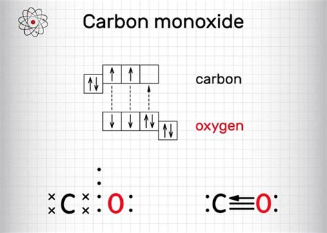 67 Thousand Carbon Monoxide Structure Drawing Vector Royalty Free