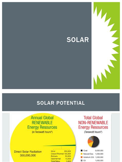 Solar Lecture Pdf Solar Power Solar Cell