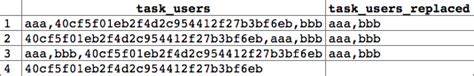 Sql How To Remove Special Characters In Column With Mysql Stack
